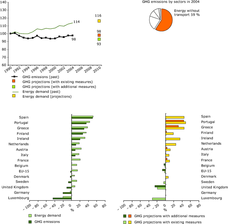 figure 9.02 ghg trends and projections.eps figure 9.02 ghg trends and projections.eps