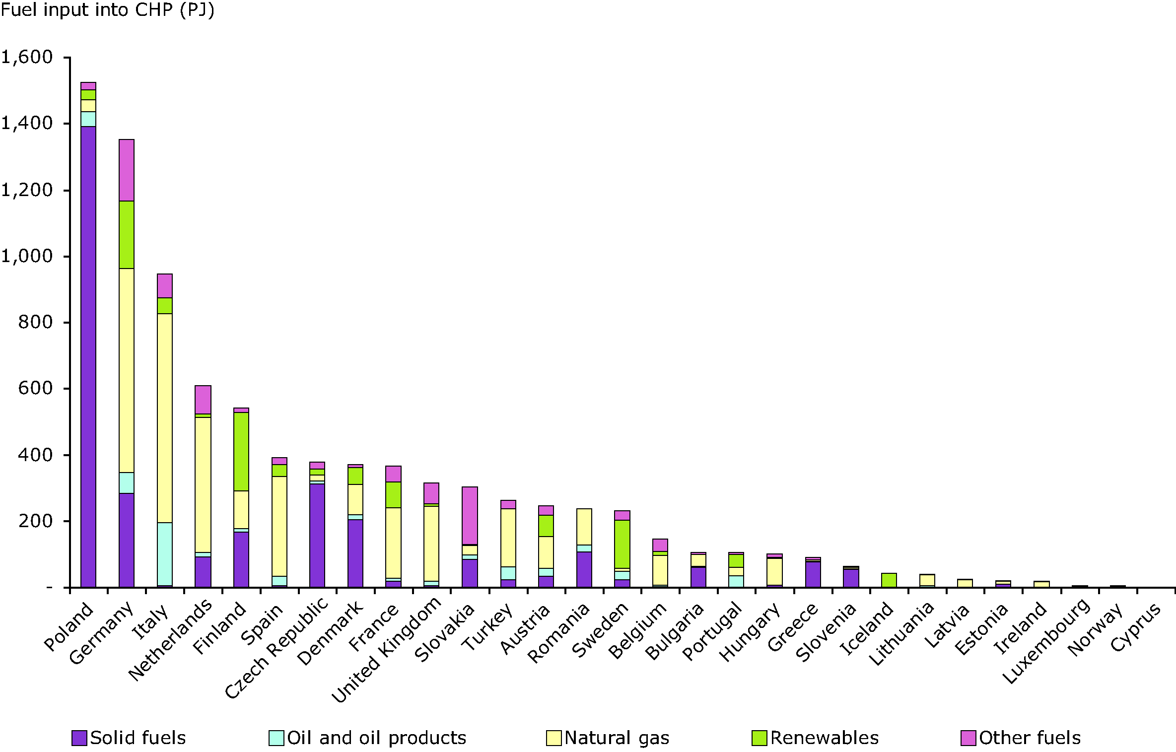 Home [www.eea.europa.eu]
