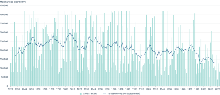 FIG2-259003-CLIM010-v2.eps