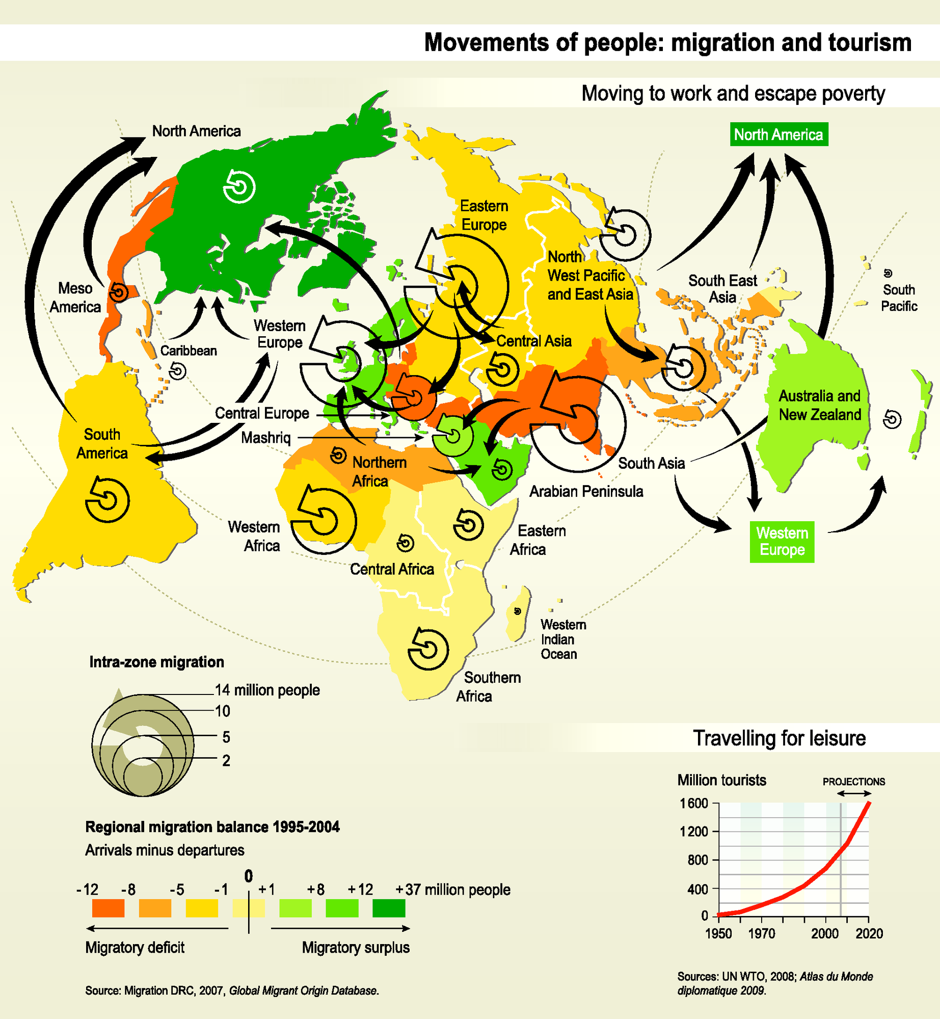 Migration Of People In Africa