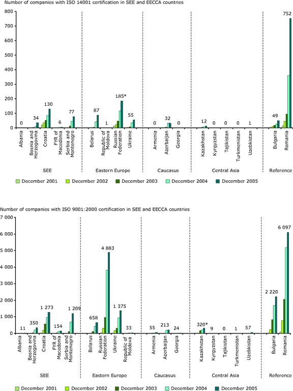 figure 4.3 eea-unep.eps figure 4.3 eea-unep.eps