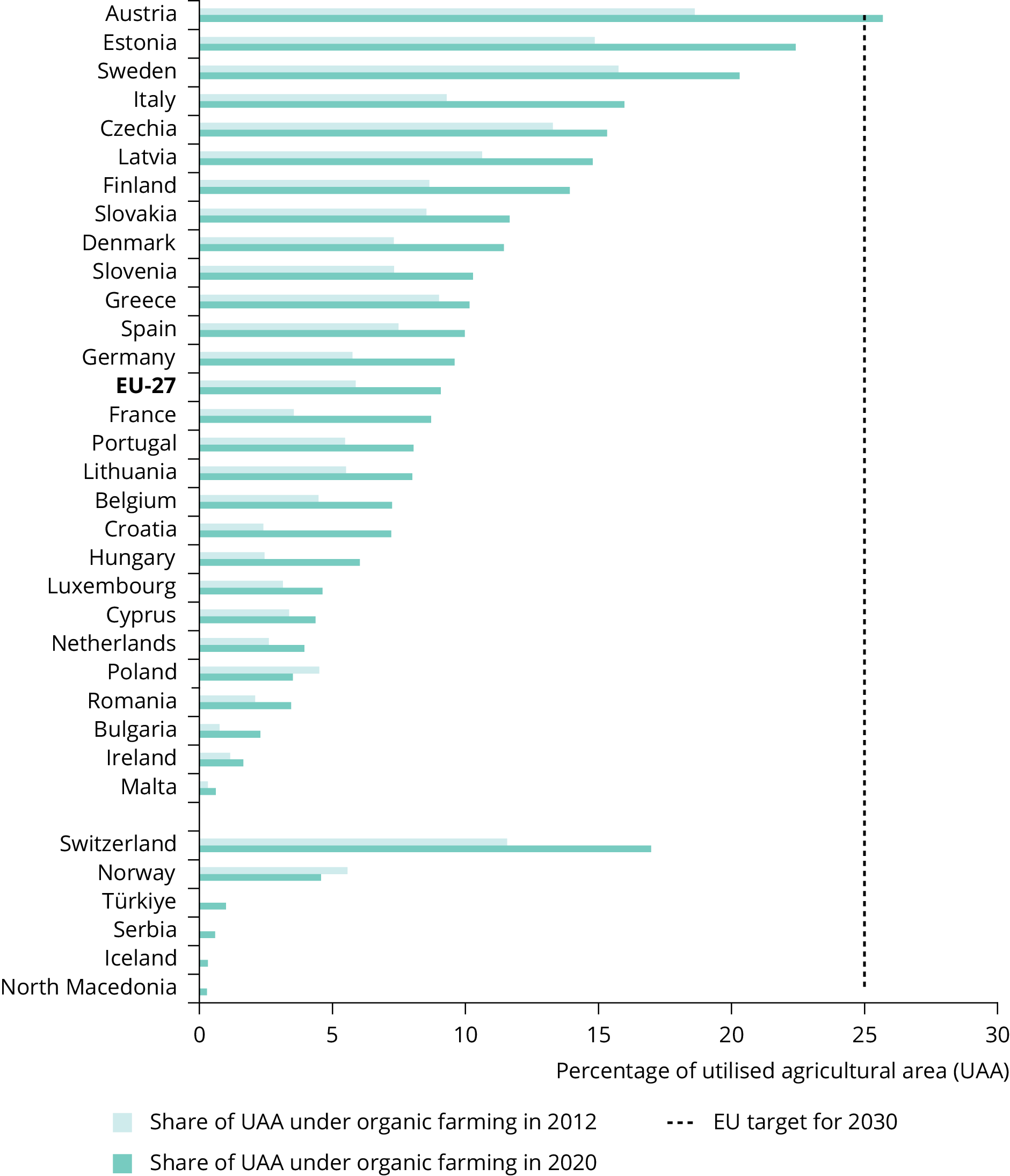 Home [www.eea.europa.eu]