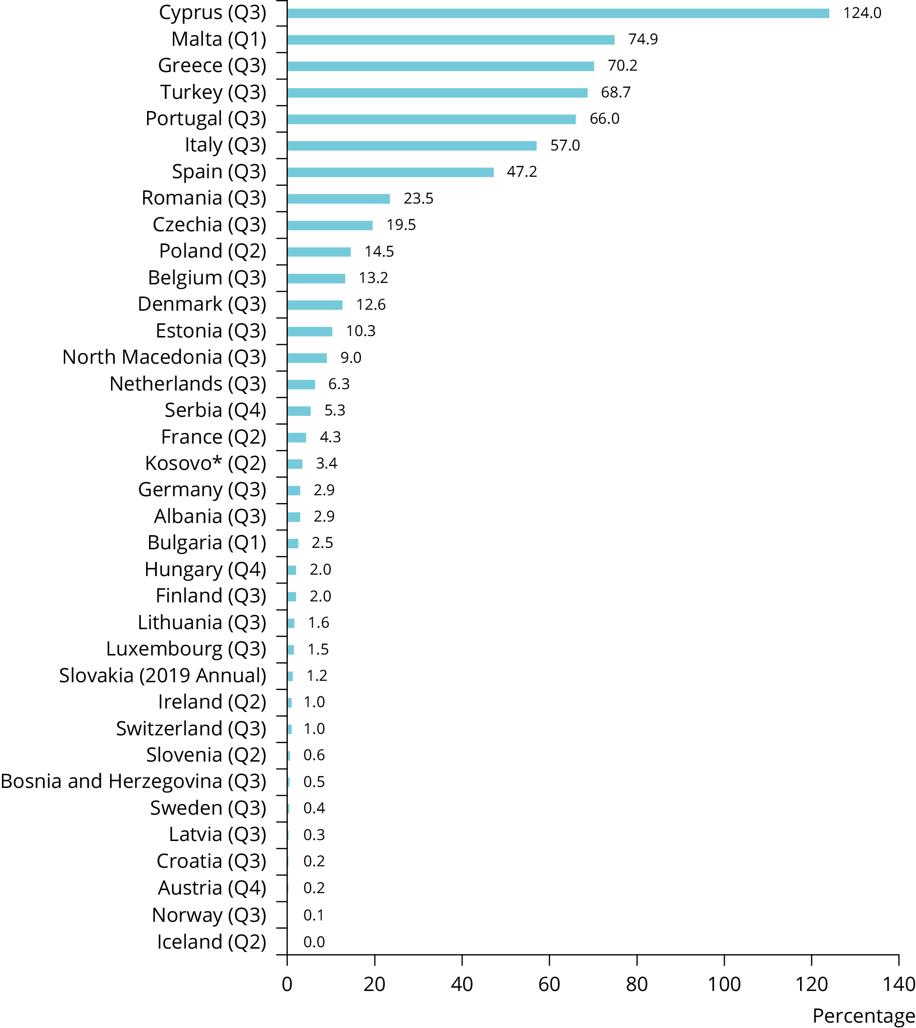 Home [www.eea.europa.eu]