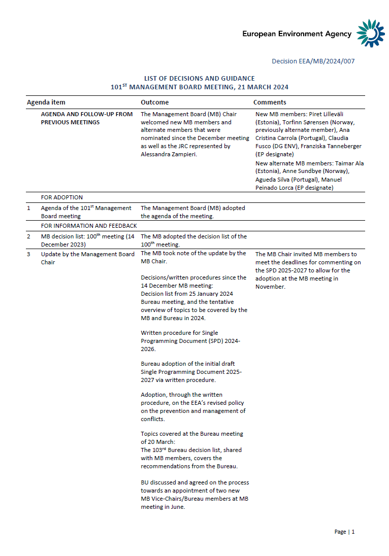 Decision list EEA 101st MB - 21 March 2024